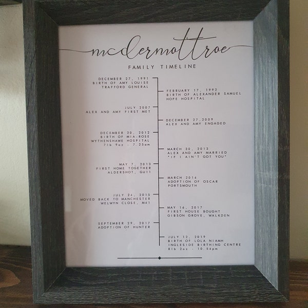 Family Timeline Template, Personalized Anniversary Gift for Your Home ...