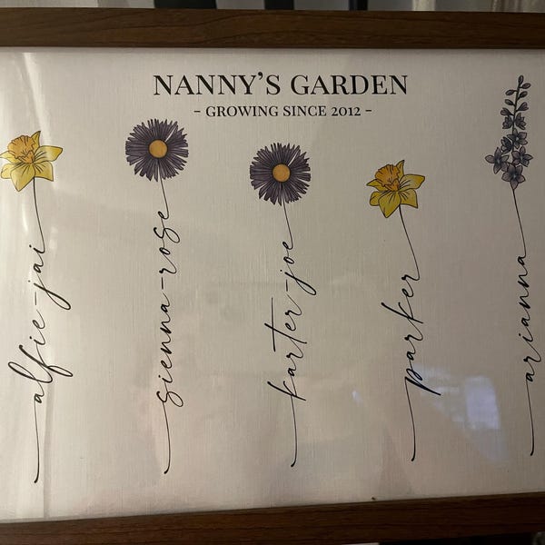 Personalised Birth Flower Card, Customised With Name Stem, Meaningful ...