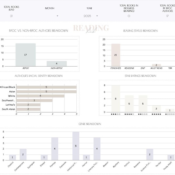 Track Your Reading Progress | Digital Reading Tracker Spreadsheet for ...