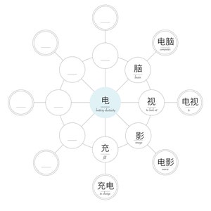 Mandarin for Beginners: Letters to Anna - Etsy