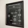 Problem Solving Flow Chart Funny Poster Co Worker Gift Break Room Art ...