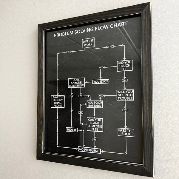 Problem Solving Flow Chart Funny Poster Co Worker Gift Break Room Art ...