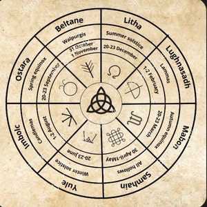 The Wheel of Life, With Instructions - Etsy Canada