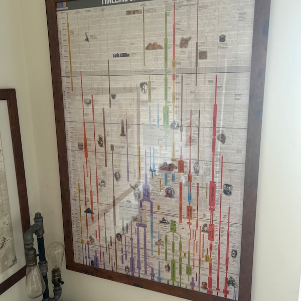Timeline of World History Poster - Etsy Australia