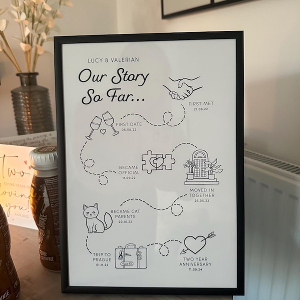Custom Relationship Timeline Print, Anniversary Gift, Love Story Art ...