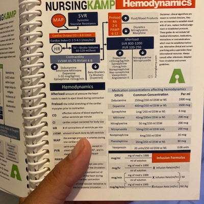 Labs Fishbone Medication Levels ABG Reference Badge ID Nursing Student ...