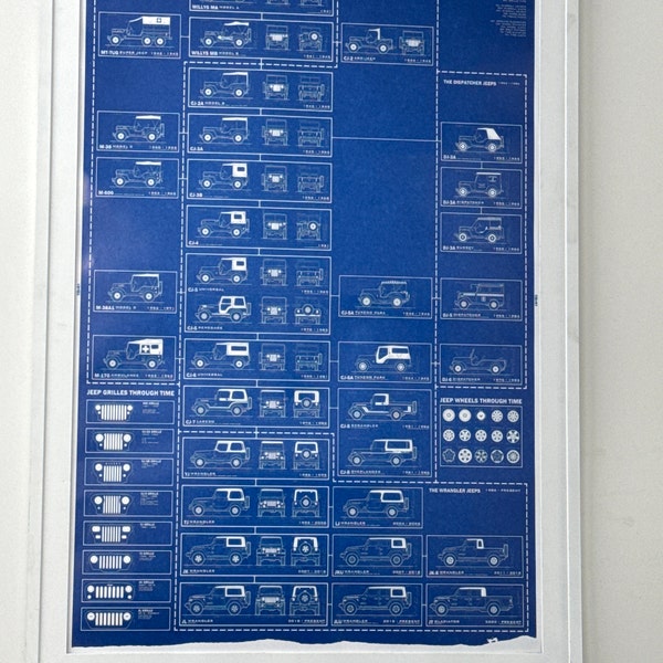 JLU Wrangler Jeep Blueprint - Unframed Wall Print - Etsy