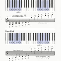 Key Signature Reference Chart, Sharps and Flats Printable, Major and ...