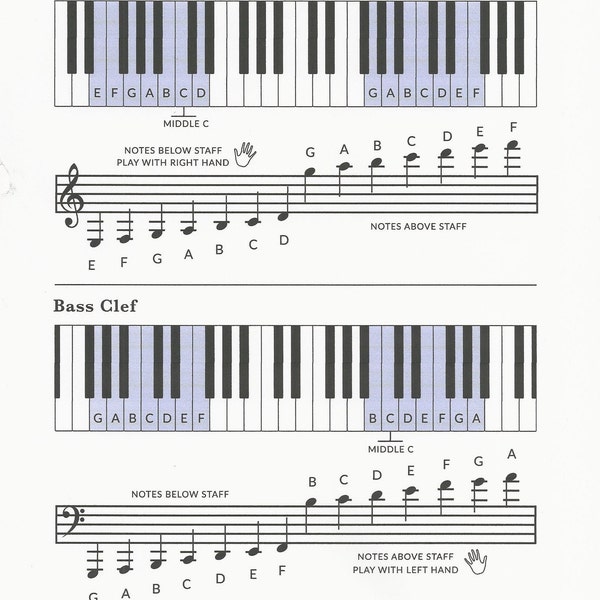 Ledger Lines Poster: Treble & Bass Clef Notes Above and Below the Staff ...