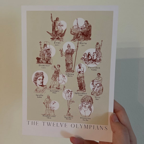 12 Olympians, Greek Gods Poster, Educational Posters, Ancient Greek ...