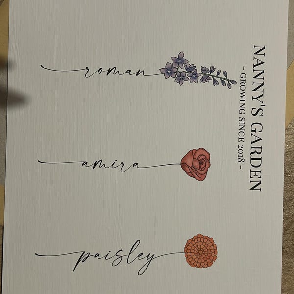 Personalised Birth Flower Card, Customised With Name Stem, Meaningful ...