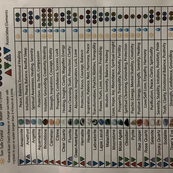 Printable Healing Crystal Reference Guide and Intention Chart, Gemstone ...