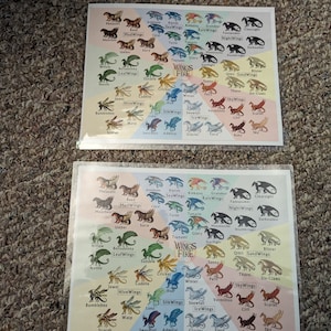 Printable Dragon Character Chart Instant Download Wall Art Wings Fire ...