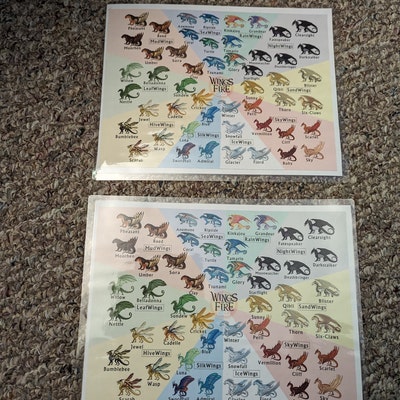 Printable Dragon Character Chart Instant Download Wall Art Wings Fire ...