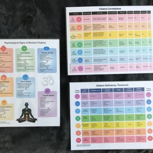 Printable Dog and Cat Chakras Purposes and Imbalances Chart - Etsy