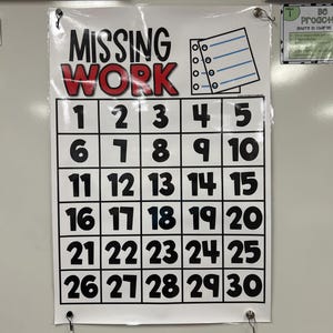 Math Talk Anchor Chart hard Good Option 1 - Etsy