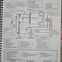 The Size and Shape Distortion Section - Etsy Canada