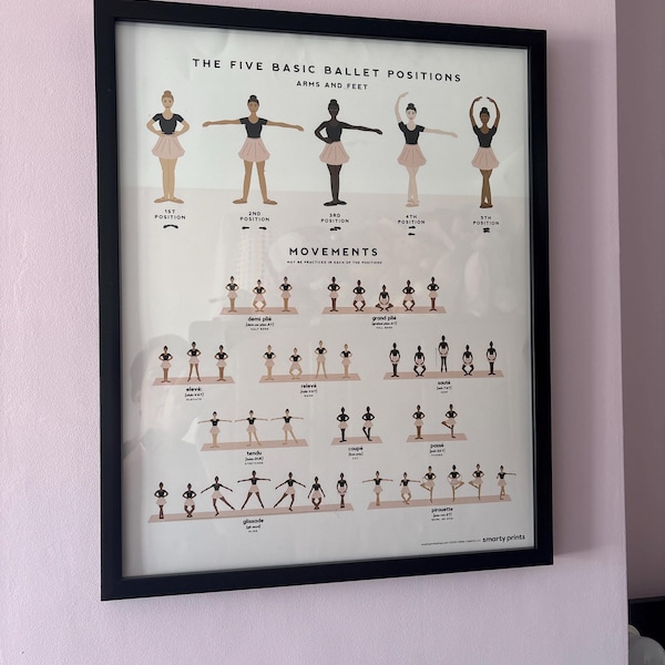 Ballet Dance Poster, Ballet Positions & Movements, Ballerina Art ...