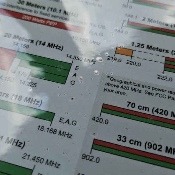 Laminated ARRL US Bands Frequency Charts - Etsy