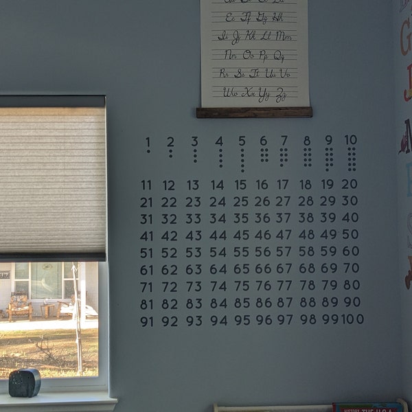 Number Chart Vinyl Wall Decal – Educational Counting Icons, Classroom ...