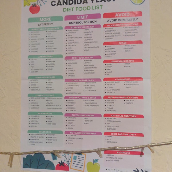 Ultra Processed Food List PDF | Printable Guide to Foods to Avoid ...