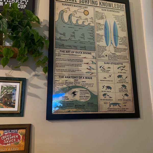 Big Wave Surfing Knowledge Poster, Surfer's Bucket List, the Anatomy of ...