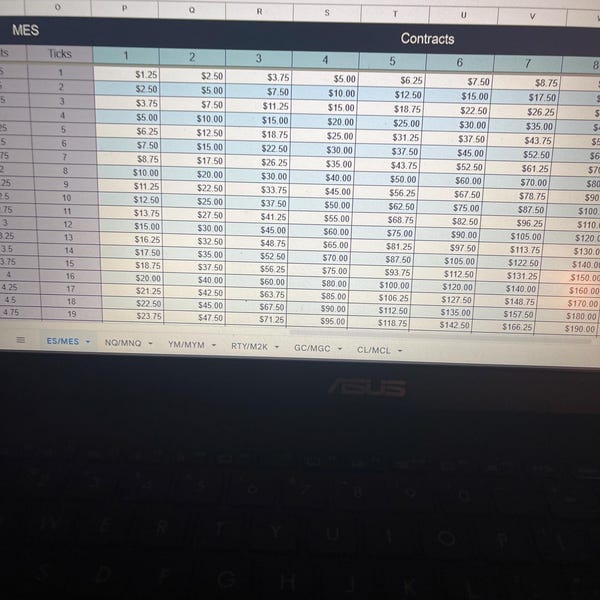 Futures Risk Chart | Futures Trading Contract Size Chart to Work Out ...