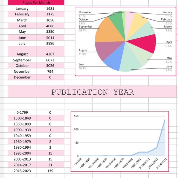 DIGITAL DOWNLOAD - My Personal Library Google Sheets Book Reading ...