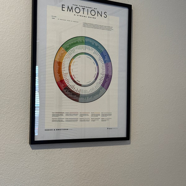 Emotion Wheel Poster (beige, Unframed) - Complete Feelings Wheel ...