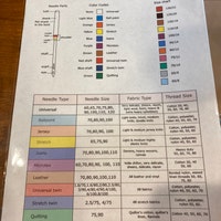 Sewing Needle Chart With Types, Size & Color Codes, Sewing Needle Types ...