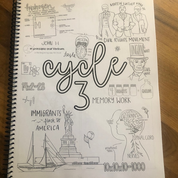 Cycle 3 COMPLETE Pack of Memory Work Coloring Pages (5th Edition) - Etsy