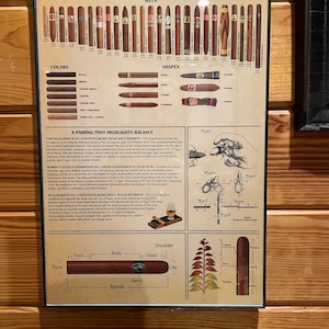 Cigar Poster, Gift for Cigar Lover, Cigar Wall Art for Man Cave or ...