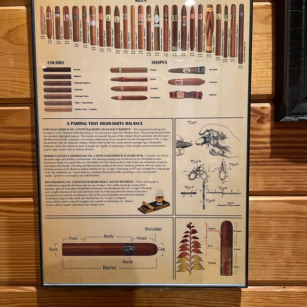 Cigar Poster, Gift for Cigar Lover, Cigar Wall Art for Man Cave or ...