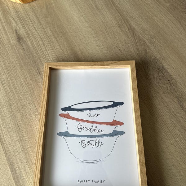 Personalized Family Poster, Family Portrait Drawing, Family Name Print ...