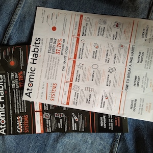 Atomic Habits Poster A4 Light & Dark Art Instant Download Habit Orange ...