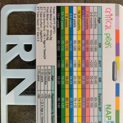 EMS Radio Report Sheet, Calling in a Radio Report to the Hospital, Paramedic, EMT, EMS - Etsy