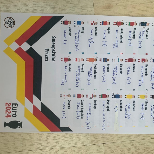 Wallcharts360 - Etsy