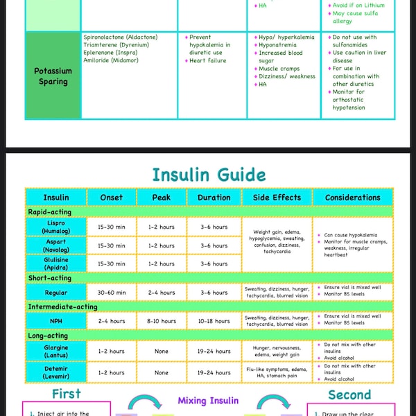 Insulin Guide Cheat Sheet - Etsy