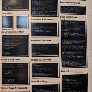 Blue Spanish Cheat Sheet Poster Bundle Most Common Spanish Verbs, Nouns ...