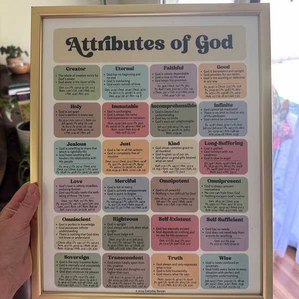 PRINTABLE Attributes of God Poster | Christian Bible Study Tool ...