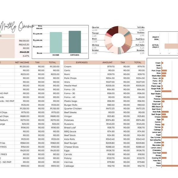 Ultimate Annual Budget Spreadsheet Google Sheets Budget Template ...