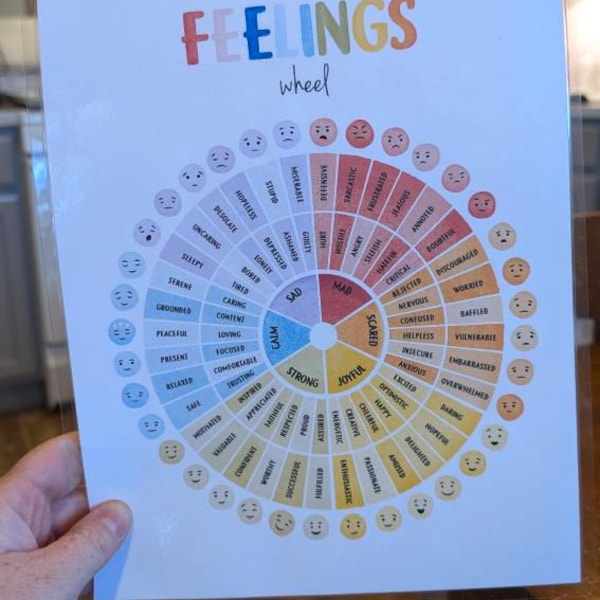 Feelings Thermometer, Therapy Office Decor, Emotion Regulation, Mental ...