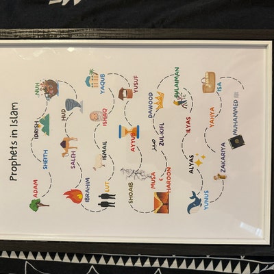 Kids Islamic Trivia, Printable Islamic Trivia, Islamic Quiz, Muslim ...