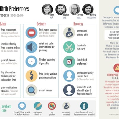 Hypnobabies® Birth Custom Visual Birth Plan™ - Etsy