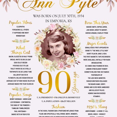 Class of 2024 Fun Facts Sign, the Year 2024 Newspaper, Back in 2024 in ...