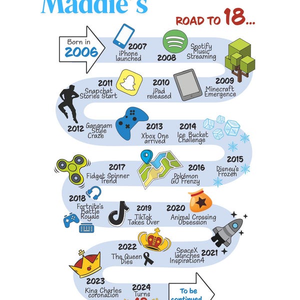 The Road to 75 | 75th Milestone Birthday Print | Born in 1949 | 75th ...