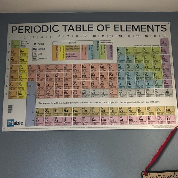 Periodic Table Plastic Wallet Card - Etsy