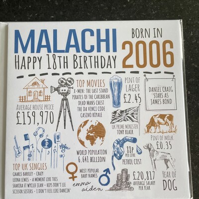 Personalised 18th Birthday Card Born in 2006 Facts Milestone Greetings ...