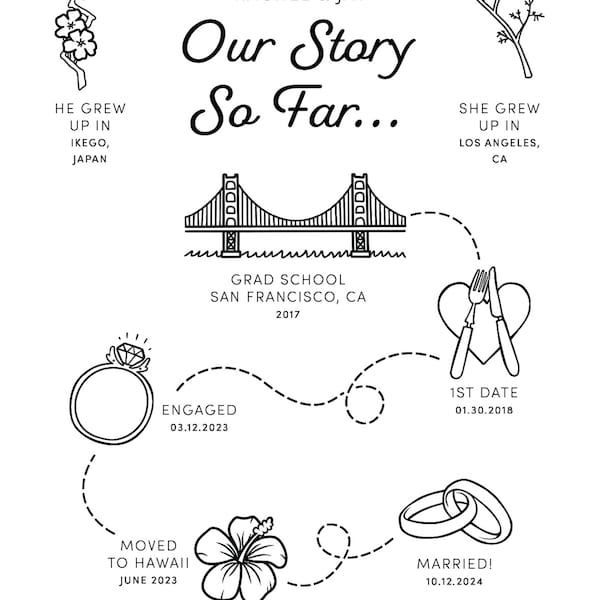 Custom Relationship Timeline Print, Anniversary Gift, Love Story Art ...