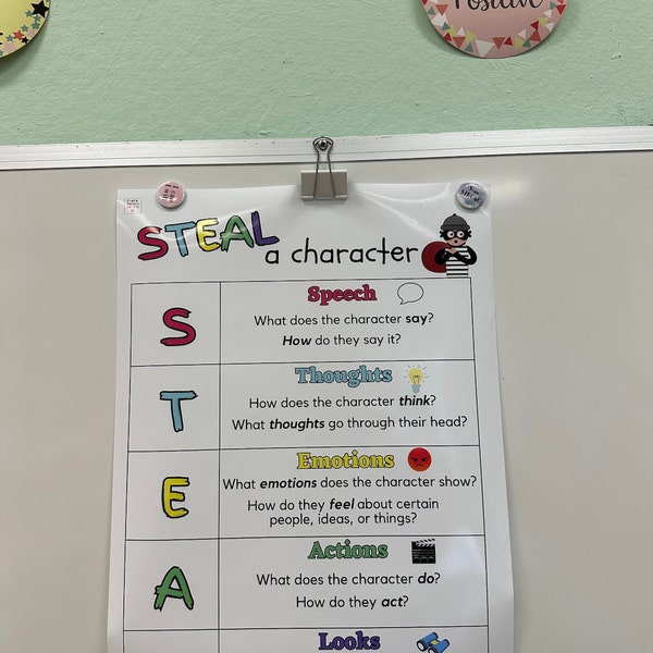 Printable Annotation Anchor Chart, Symbols for Annotation Anchor Chart ...